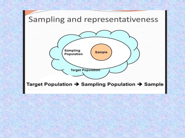 sampling processing nursing research..... | PPT