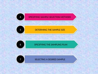 sampling processing nursing research..... | PPT