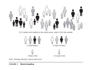 Sampling Qual.pptx
