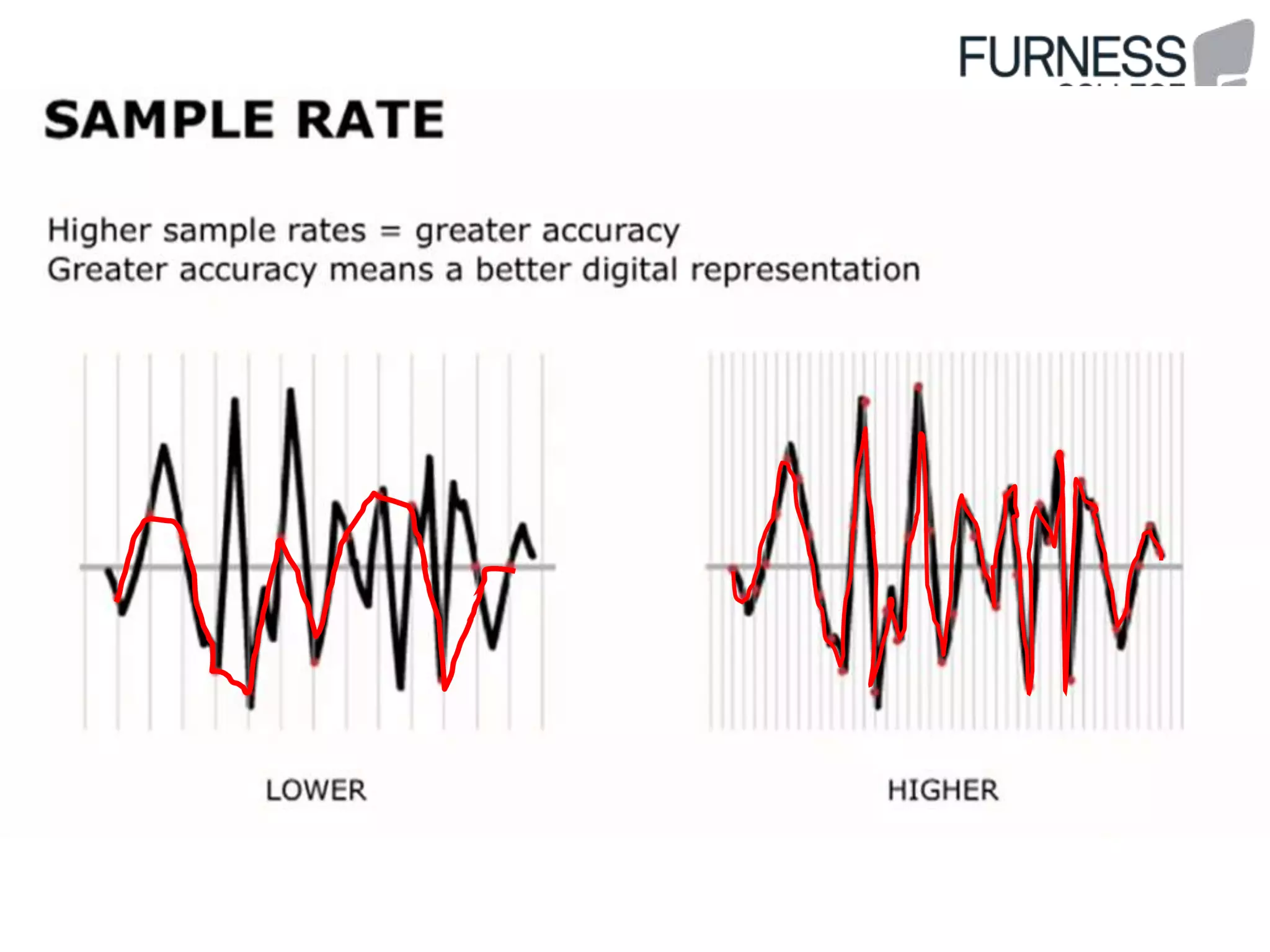 Sampling rate bit depth | PPTX