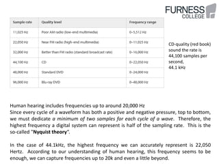 Sampling rate bit depth | PPTX