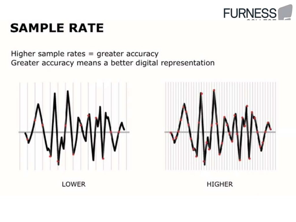 Examples Of Sampling Rate Conversion Download Scientific Diagram