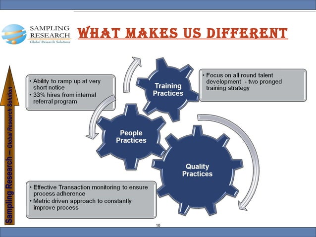 Sampling Research Corporate Profile Updated July11 | PPT