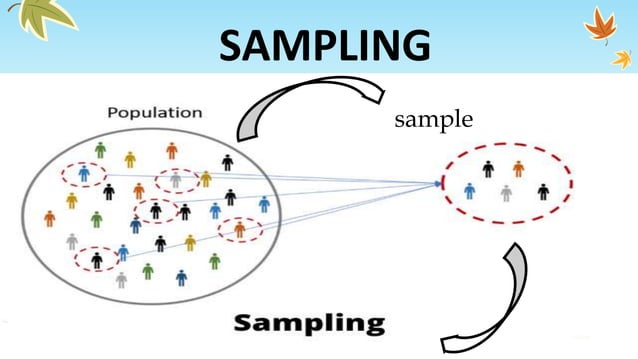 sampling RM.pptx