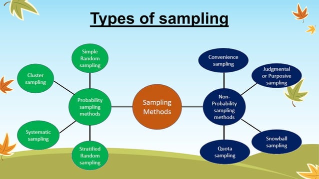 sampling RM.pptx