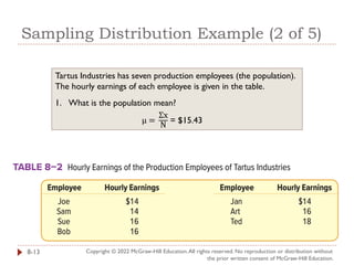 Sampling Sampling Methods and the Central Limit Theorem.pdf