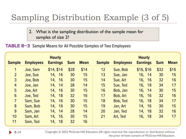 Sampling Sampling Methods and the Central Limit Theorem.pdf | Free Download