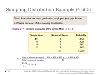 Sampling Sampling Methods and the Central Limit Theorem.pdf