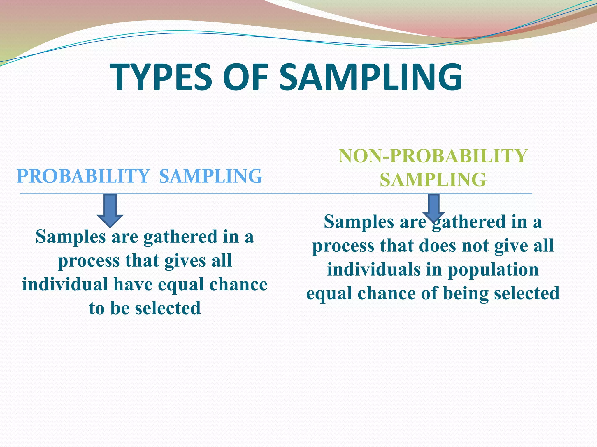 Sampling techniques | PPT