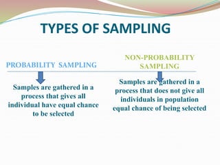 Sampling techniques | PPTX