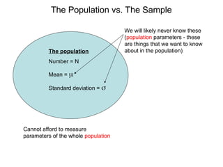 sampling techniques of statistics and types | PPT