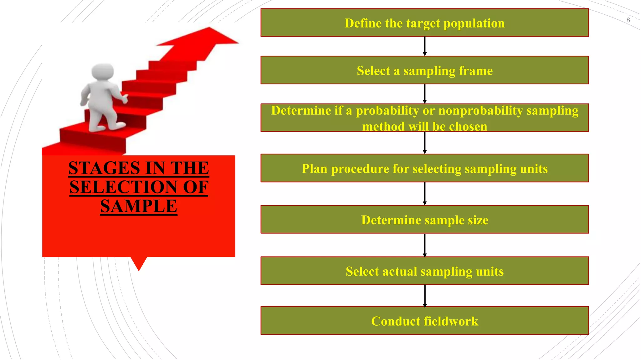 Sampling seminar ppt | PPTX