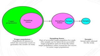 Sampling seminar ppt | PPTX
