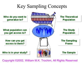 Sampling slides | PDF