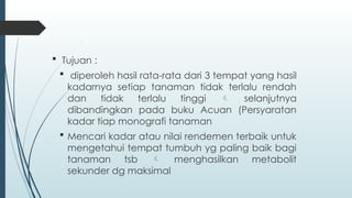 SAMPLING SMPEL untuk pembelajaran dasar farmasi | PPTX