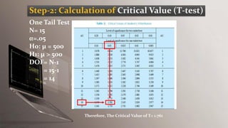 Sampling & Statistical Inference.pdf