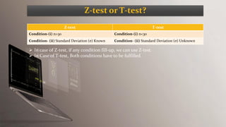 Sampling & Statistical Inference.pdf