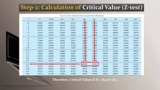 Sampling & Statistical Inference.pdf