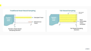 Sampling strategies with Otel.pptx