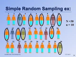 Sampling techniques | PPT