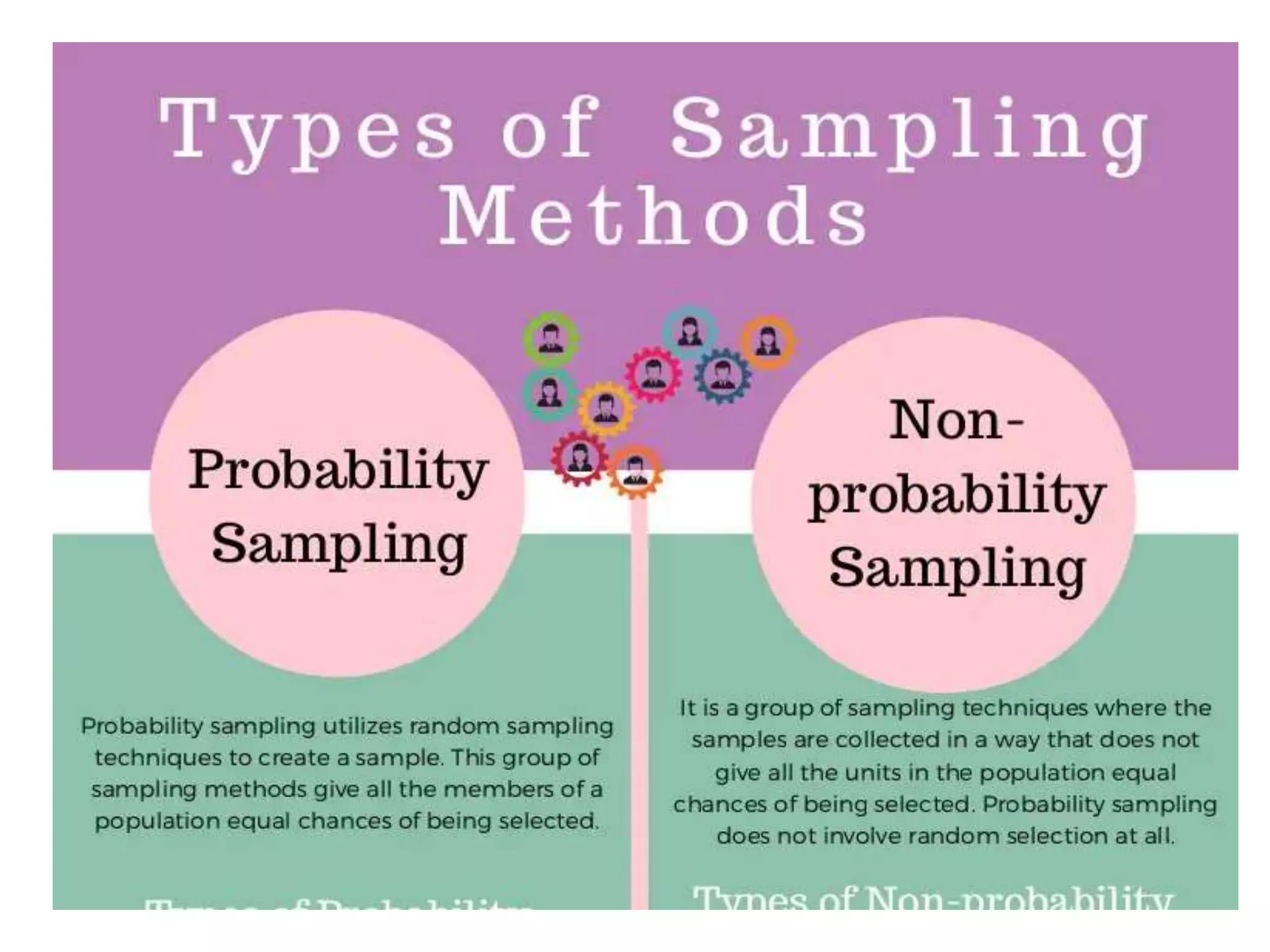 Sampling Technique.pptx