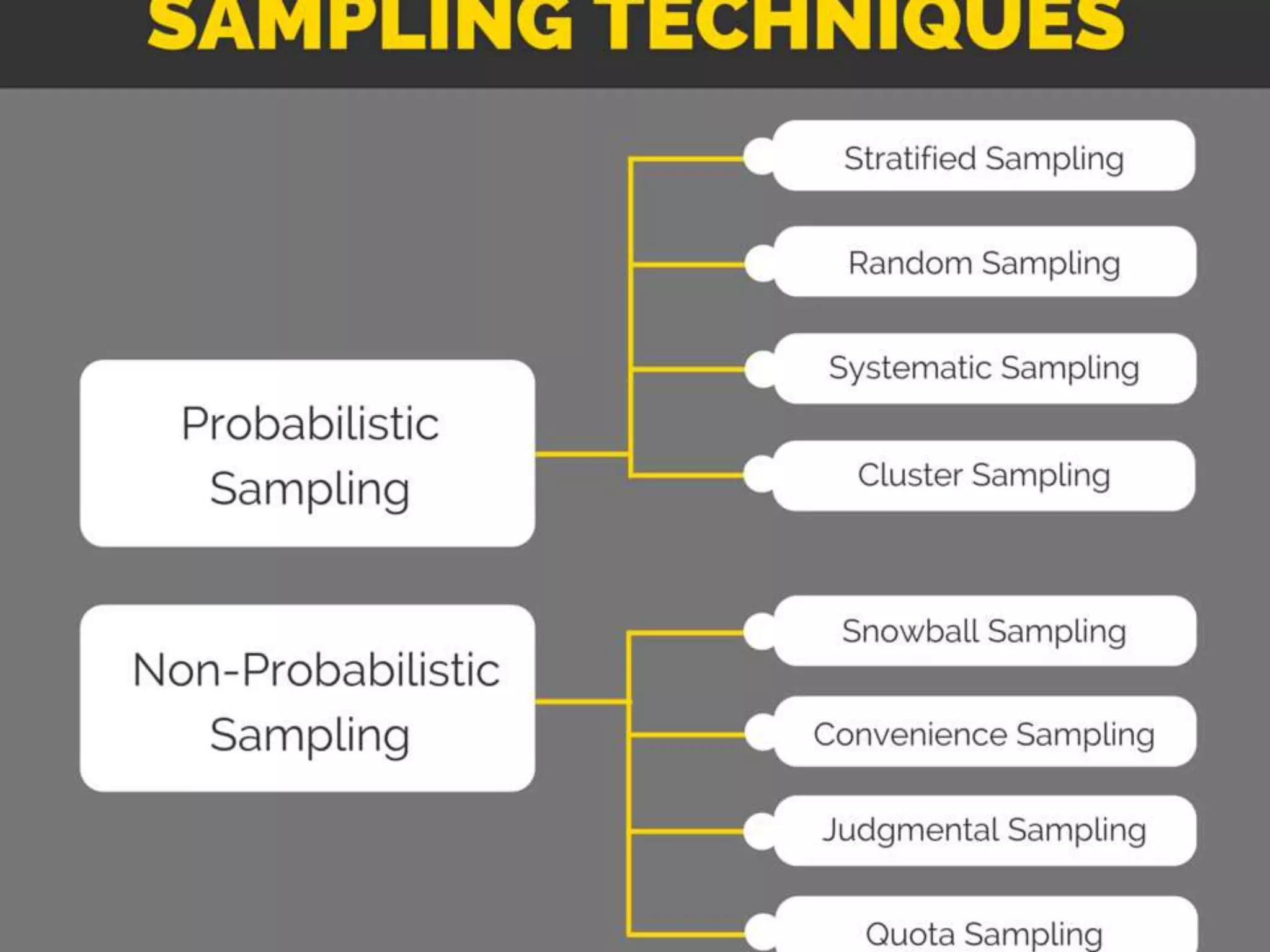 Sampling Technique.pptx