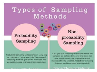 Sampling Technique.pptx