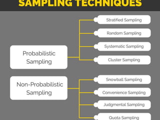 Sampling Technique.pptx