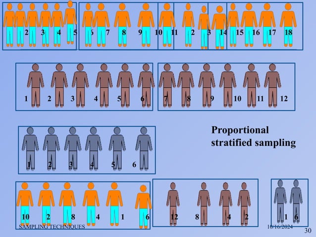 sampling technique-ppt -3 powerpoint presentation | PPTX