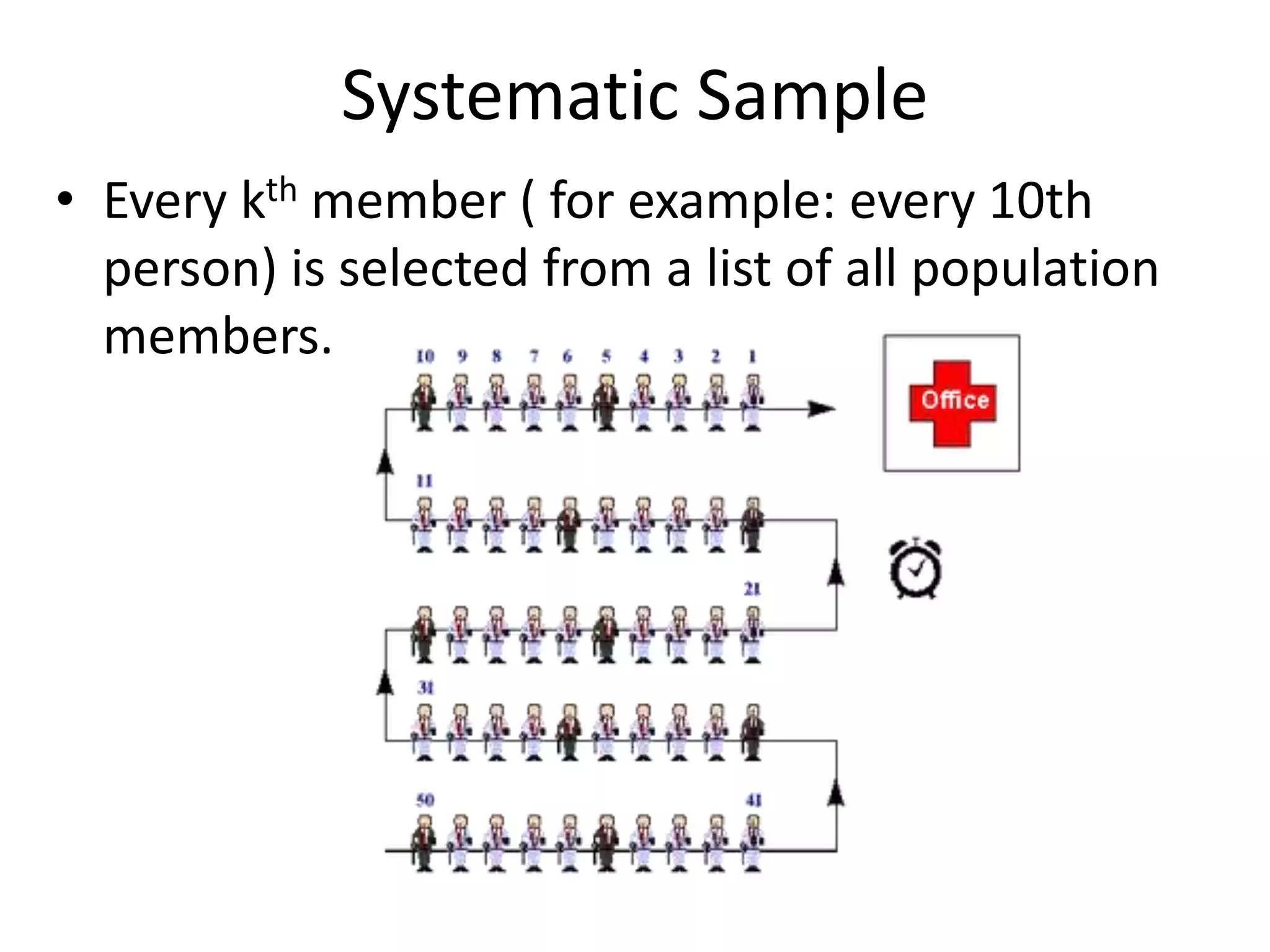 Sampling Technique and Sample Size Determination | PPTX