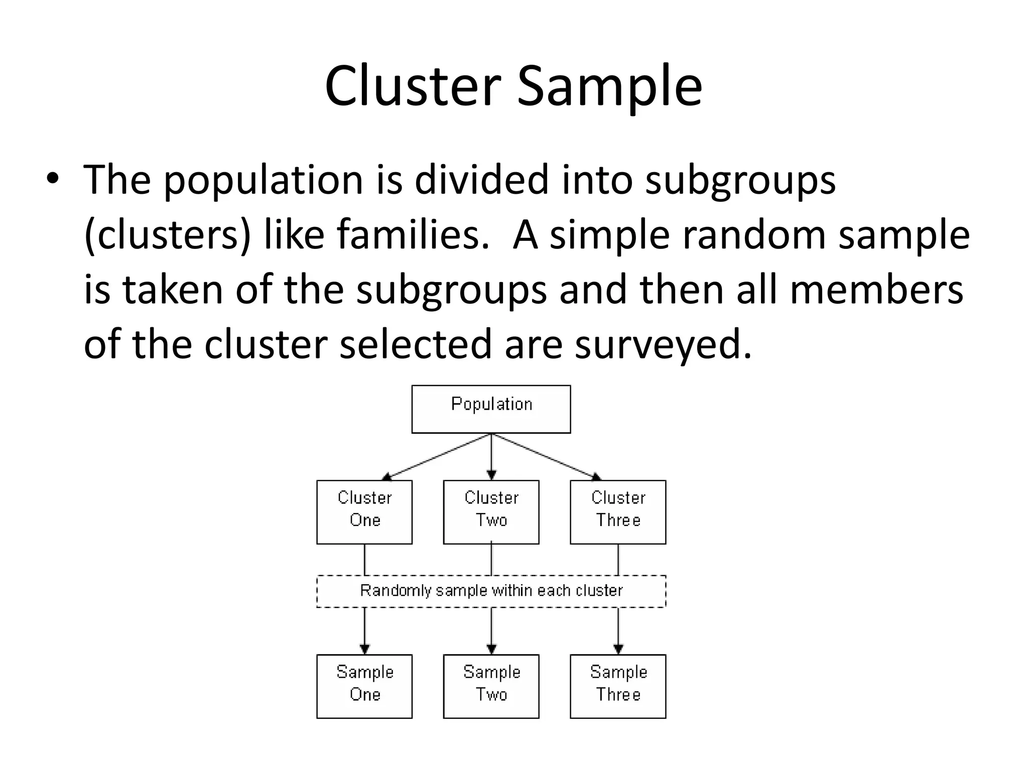 Sampling Technique and Sample Size Determination | PPTX