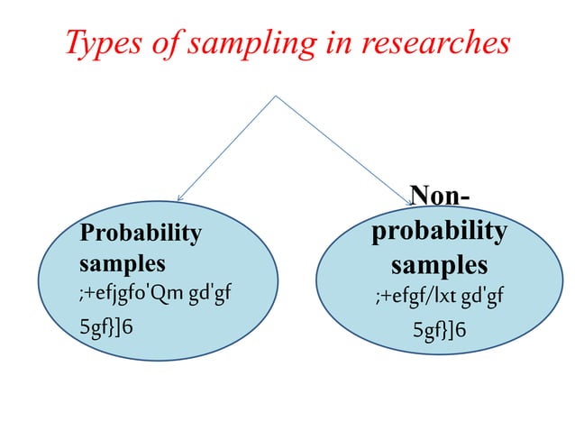 Sampling Technique and Sample Size Determination | PPTX