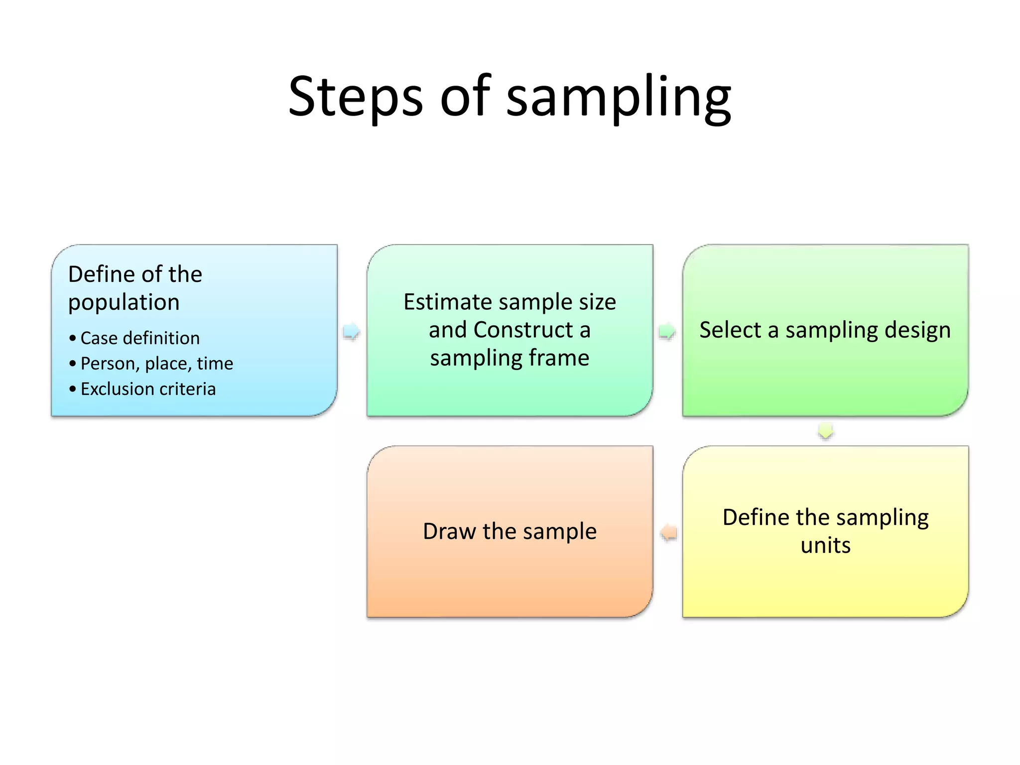 Sampling techniques.pptx