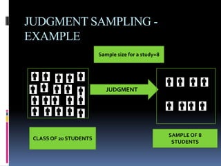 Sampling techniques | PPTX