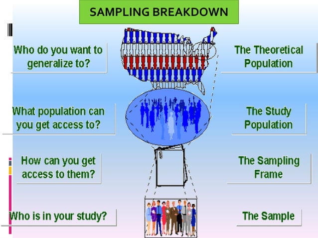 Sampling techniques | PPTX