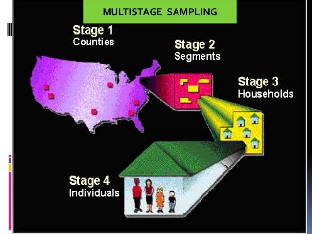 Multistage Sampling