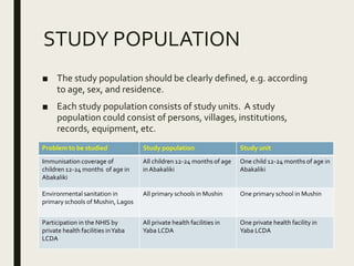 Sampling Techniques | PPT
