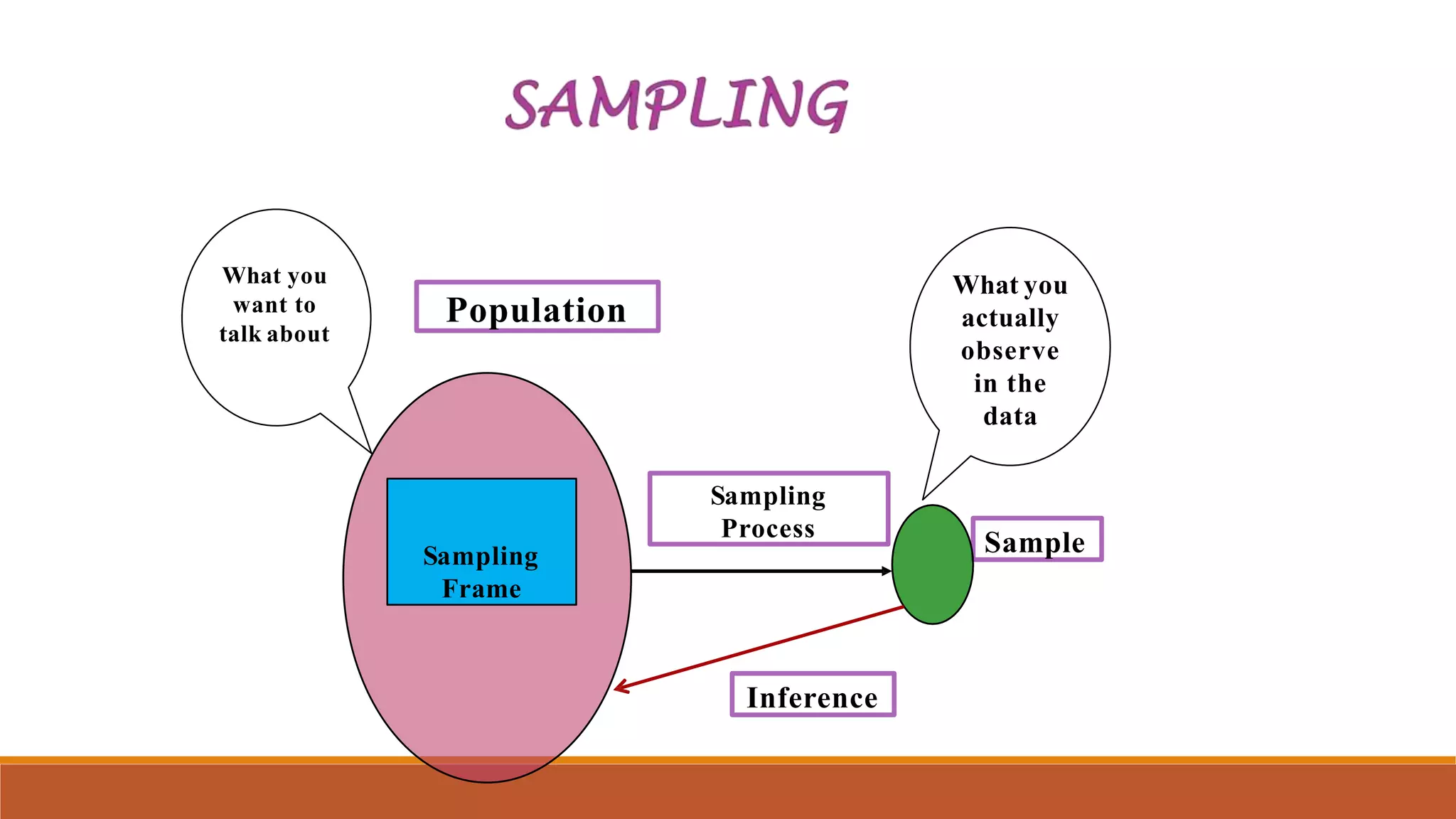 Sampling techniques | PPT