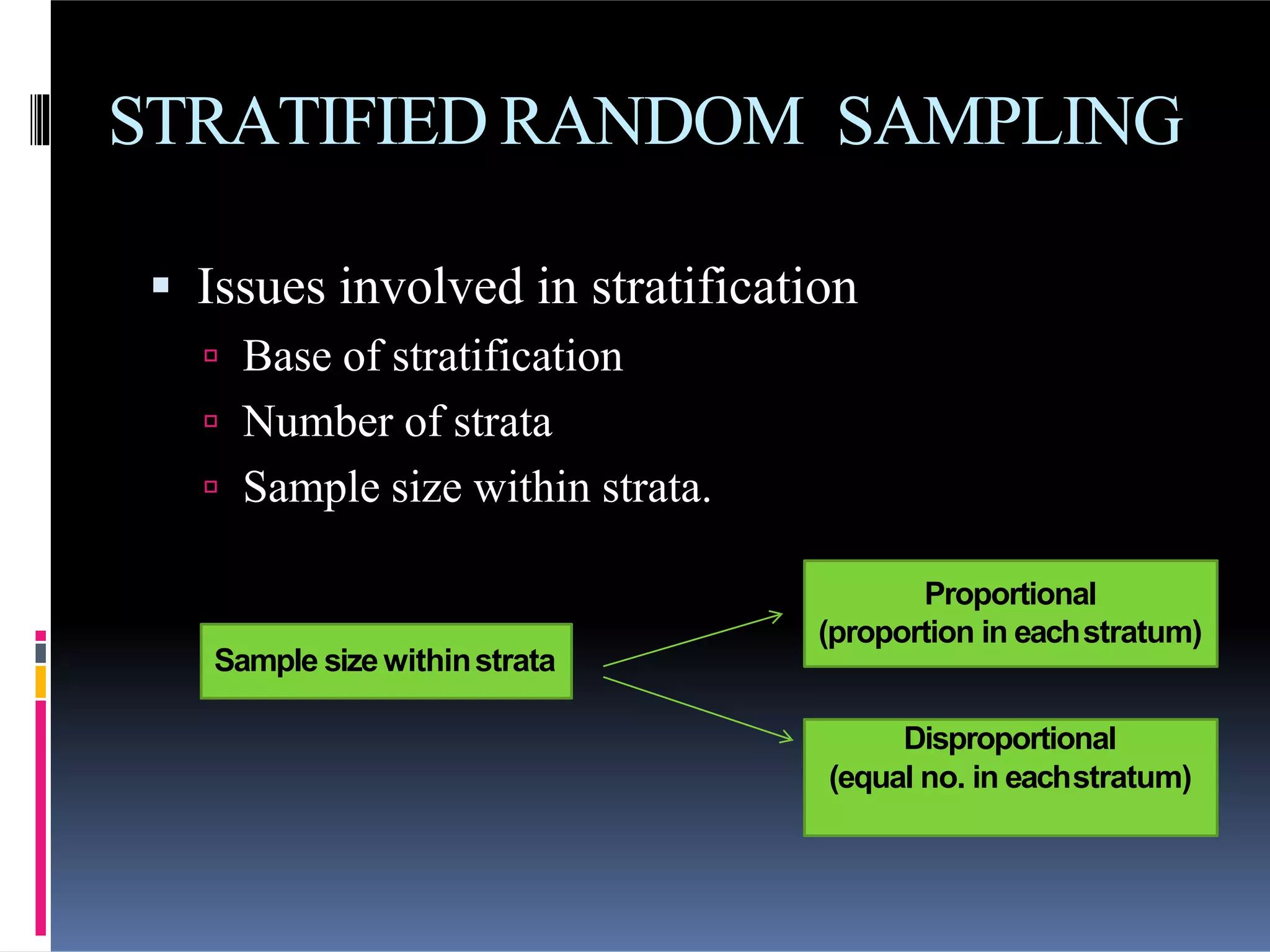 Sampling Techniques | PPTX