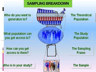 Sampling Techniques | PPTX