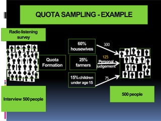 Sampling Techniques | PPTX