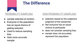 Sampling techniques Psychology | PPTX