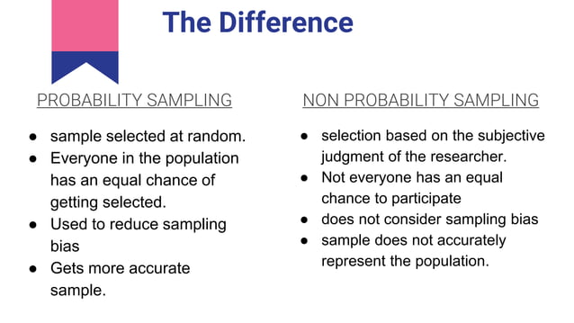 Sampling techniques Psychology | PPTX | Science