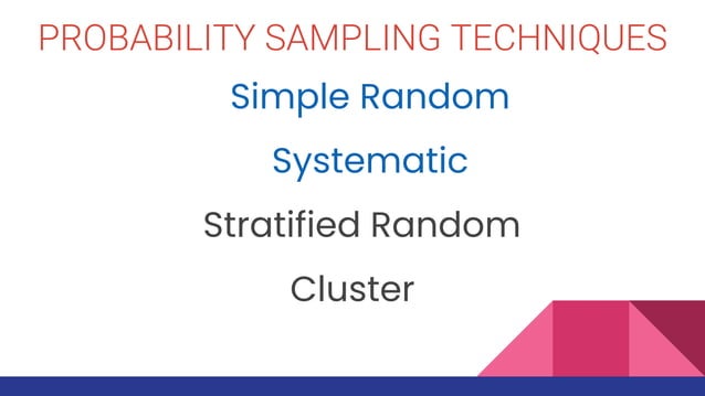Sampling techniques Psychology | PPT