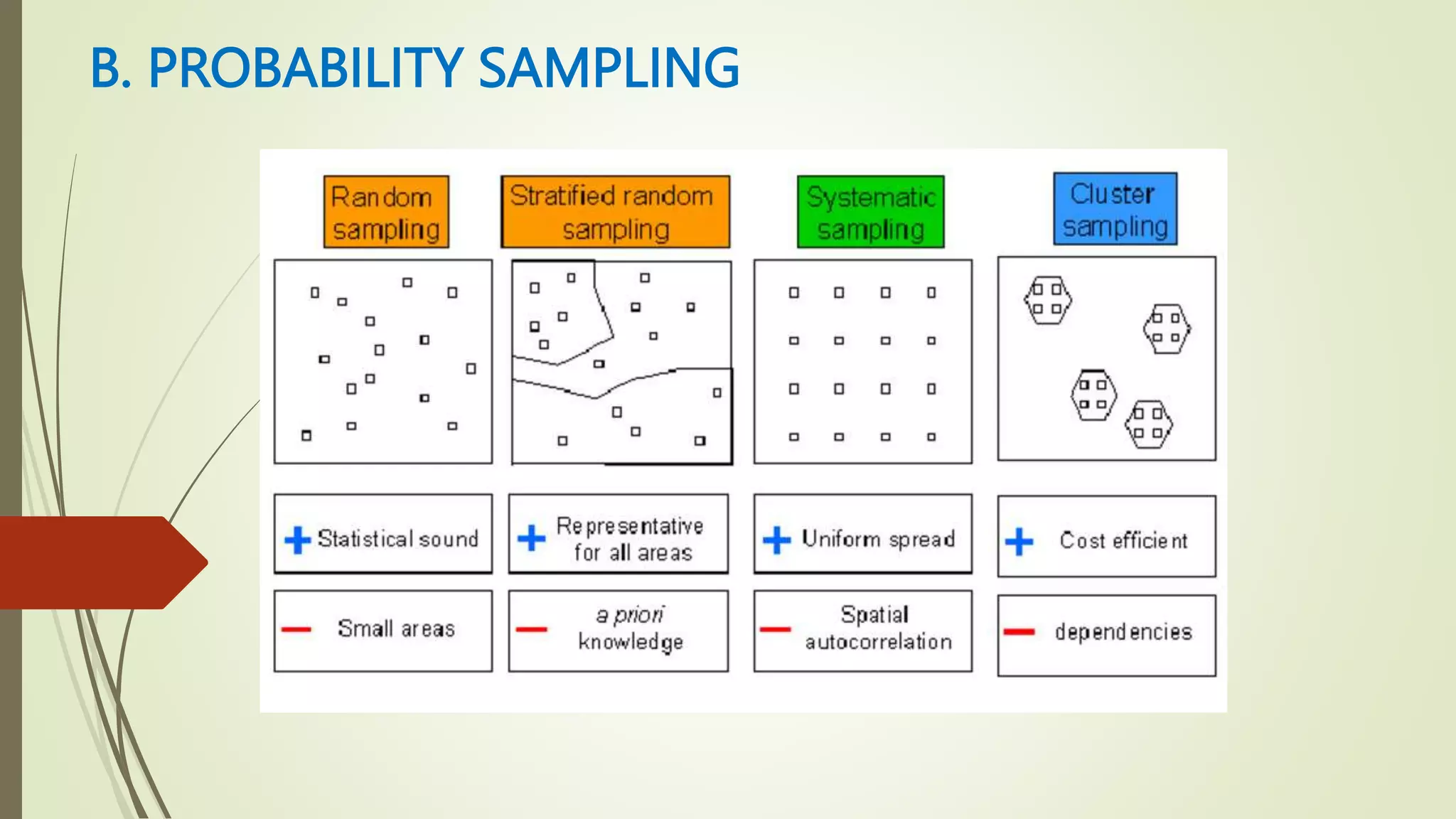 SAMPLING TECHNIQUES.pptx