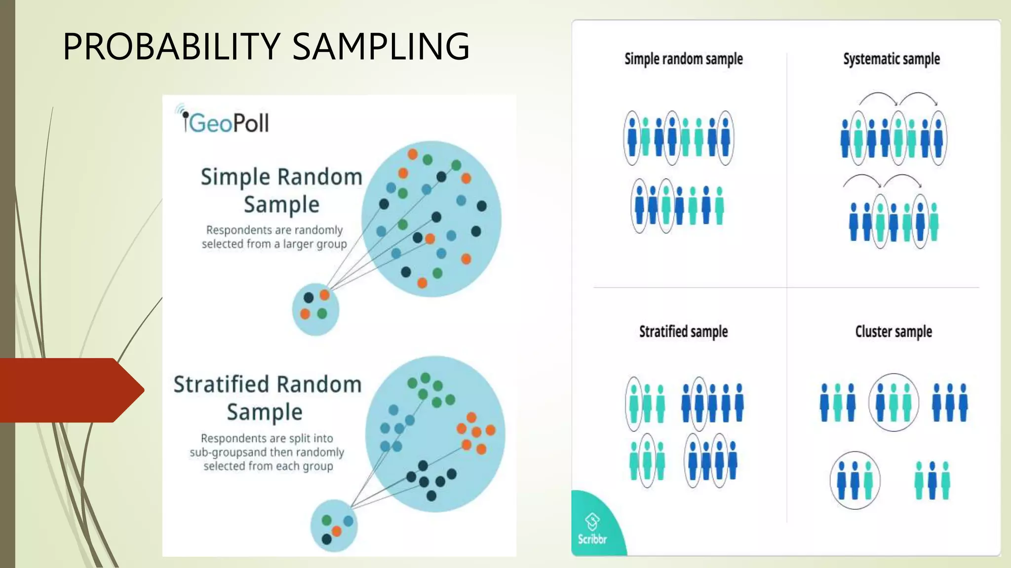 SAMPLING TECHNIQUES.pptx