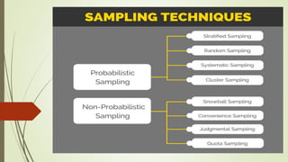SAMPLING TECHNIQUES.pptx