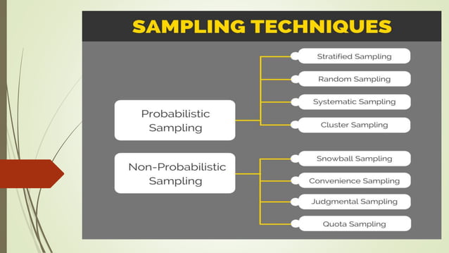 SAMPLING TECHNIQUES.pptx