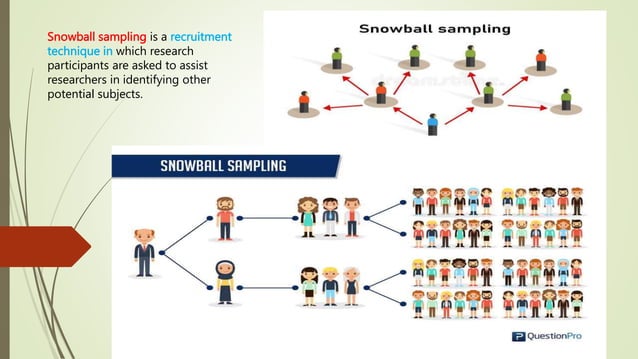 SAMPLING TECHNIQUES.pptx