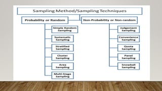 SamplingTechniques.pptx